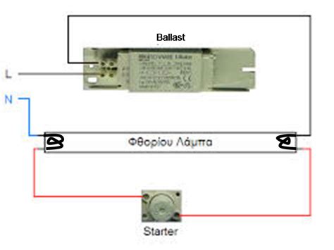 Mixanikos 365 Blog για μηχανολόγο ηλεκτρολόγο Τα πάντα για τους λαμπρότητες φθορισμού