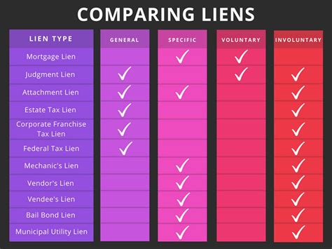 Property Lien Examples You Should Know About