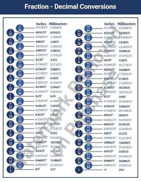 Printable Fraction To Decimal Conversion Chart Chart Printable