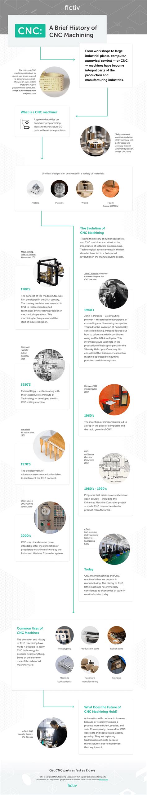 A Brief History Of CNC Machining 2022 01 11 Packaging Strategies