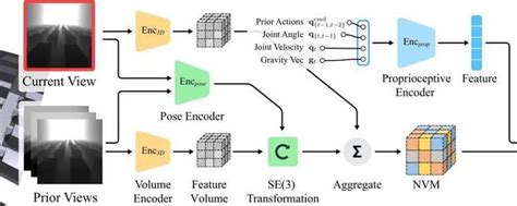 Four Legged Robot Traverses Tricky Terrains Thanks To Improved 3d Vision