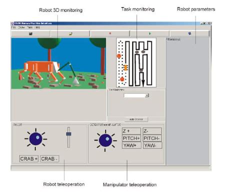 The Man Machine Interface Download Scientific Diagram