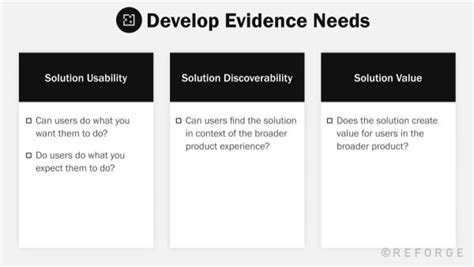 Conduct Usability Testing