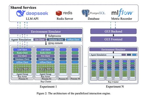 agentsociety an open source ai framework for simulating large scale societal interactions with