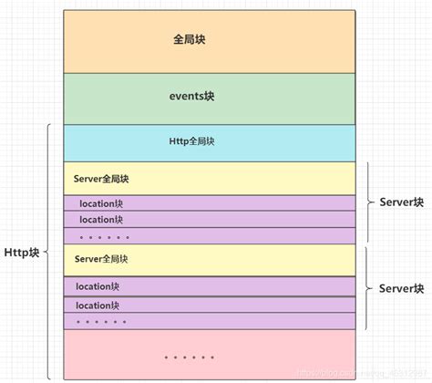 Nginx简单使用 知乎