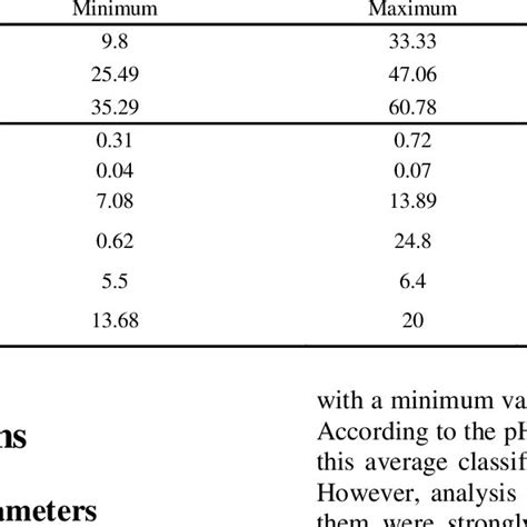 Statistical Quantities Of Physico Chemical Parameters Download