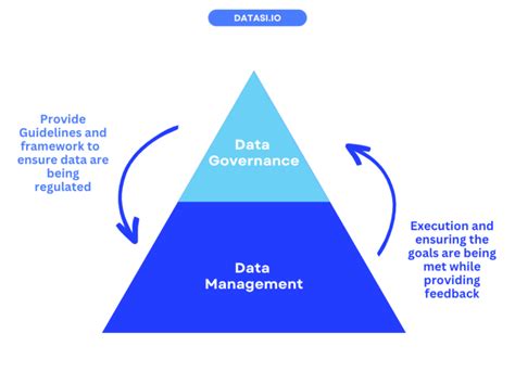 What Is Data Governance And Why Do You Need It