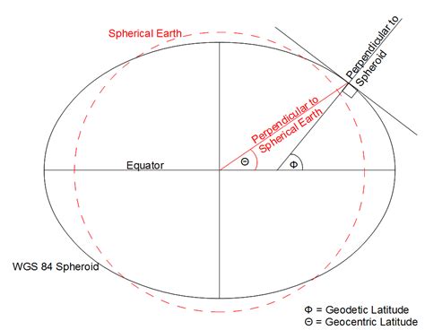 regional magnetic field calculator