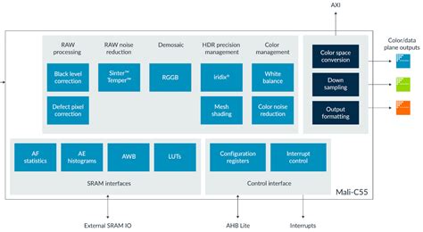 What Does An Image Signal Processor Do At Ryan Boland Blog