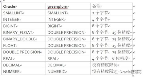 Greenplum和oracle语法差异第一版本 墨天轮