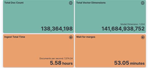 Designing For Large Scale Vector Search With Elasticsearch Elasticsearch Labs