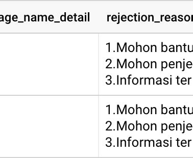 Replace How To Make Multiple Lines Become A Single Line In BigQuery Stack Overflow