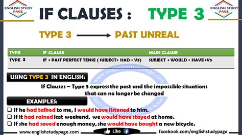 If Clauses Type English Study Page
