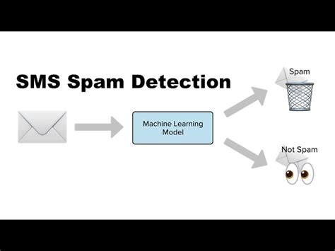 Predict Spam Using Machine Learning Classification Classification In