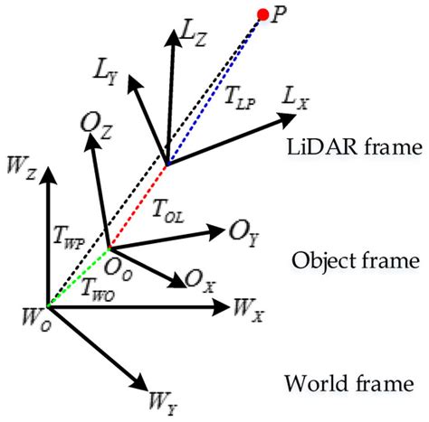 sensors special issue multi sensor integration and fusion