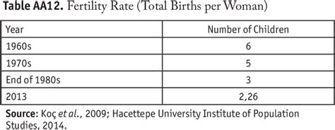 Table Aa12 From Secularization Of Alevis In Turkey An Extension Of