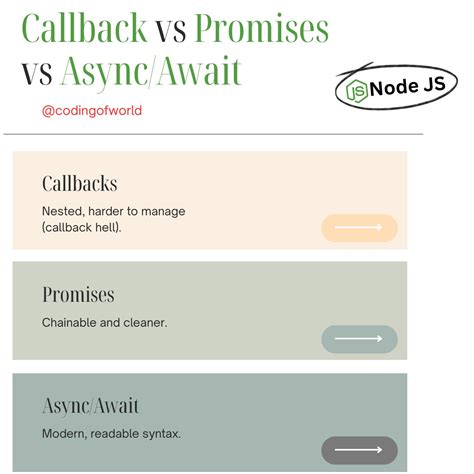 𝐂𝐎𝐃𝐈𝐍𝐆 𝐎𝐅 𝐖𝐎𝐑𝐋𝐃 Lucknow