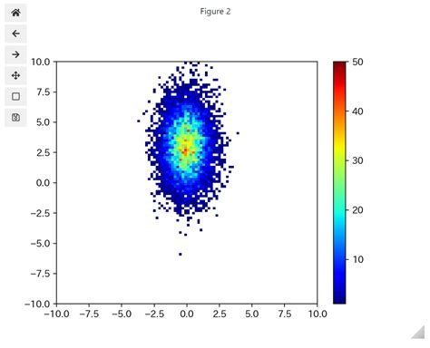 Python Matplotlib でマウスクリック位置を取得しグラフを再描画する 物理の駅 Physics Station By 現役研究者