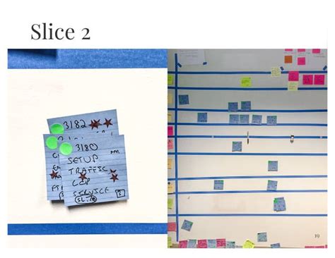 Slicing Using Ux Skills To Influence A Scrum Team Agile16 Ppt Slicing Using Ux Skills To Influence A Scrum Team Agile16 Ppt