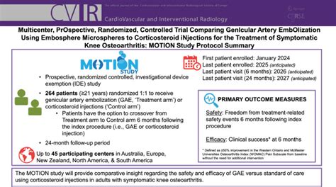 Multicenter Prospective Randomized Controlled Trial Comparing