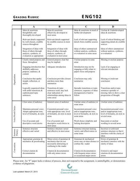 English Grading Rubric