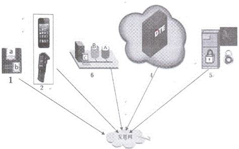 Commodity Anti Counterfeiting Traceability System And Implementation