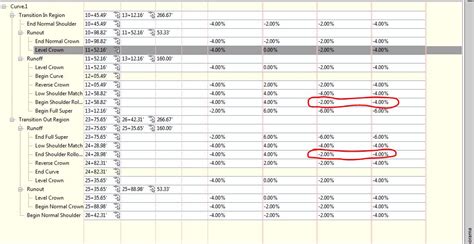 Civil 3d 2012 Shoulder Rollover Calculation Autodesk Community