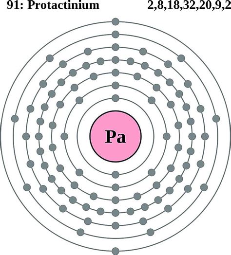 Electron Shells In Indium