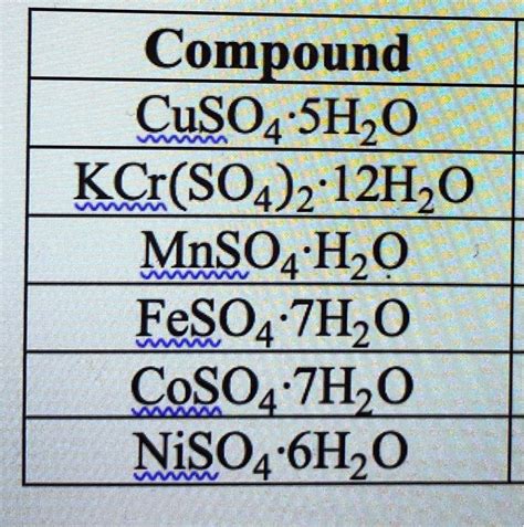 Compound Cuso4 Sho Kcso42 12hzo Mnso H2q Feso4 Th2o Cos04tho L144 Niso4