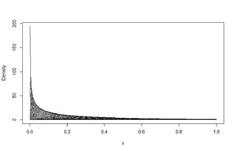 54 Marginal Probability Density Functions Of Pareto Order Statistics