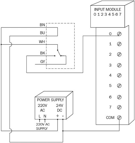 Industrial Automation From Scratch