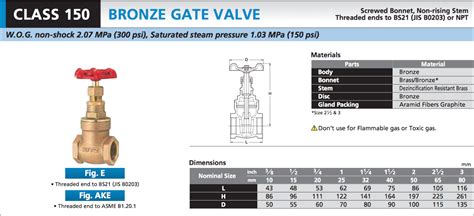 Kitz Ake Bronze Gate Valve Tyval Industrial Supply Corporation