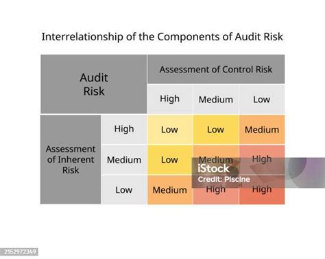 Keterkaitan Komponen Risiko Audit Ilustrasi Stok Unduh Gambar