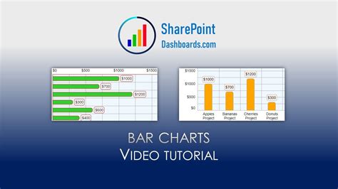 Bar Charts In Sharepoint Online Microsoft Lists Modern List View Youtube