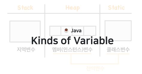 클래스에서의 변수kinds Of Variable