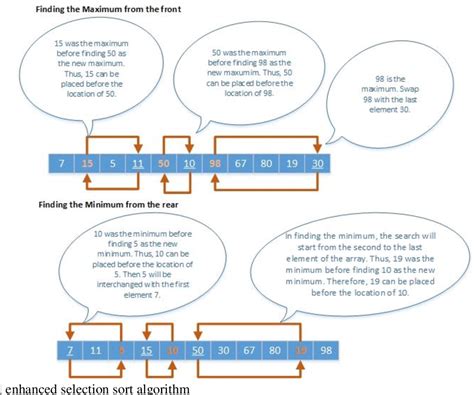 Table 1 From Bidirectional Enhanced Selection Sort Algorithm Technique Semantic Scholar
