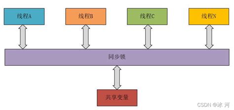一文让你彻底掌握threadlocal 知乎