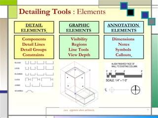 Detailing Strategies In Revit Pps