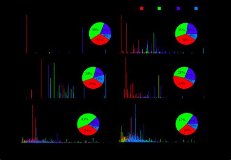 Mass Spectra Of Detected Compounds Cho Chon Chos Chons Download Scientific Diagram