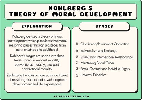 Levels Of Moral Development