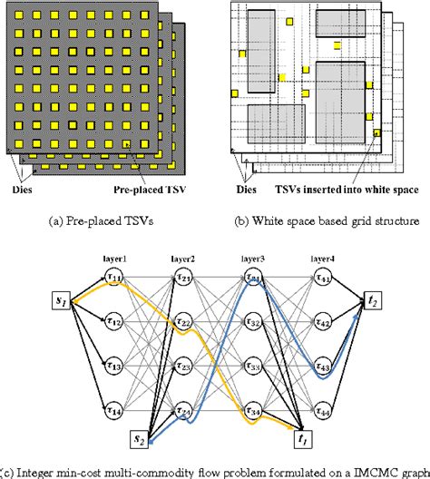 Figure 1 From An Efficient Algorithm For 3d Ic Tsv Assignment Semantic Scholar