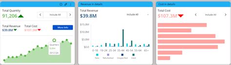 Adaptive Indicator Card Marketplace Sisense