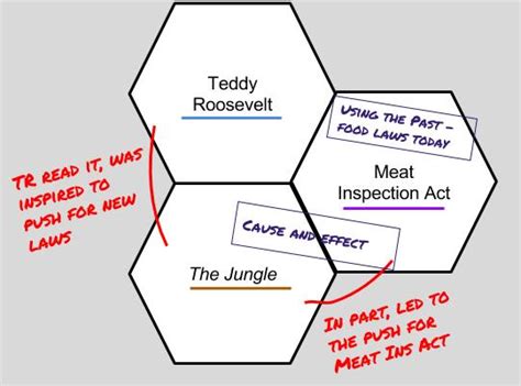 What Is Hexagonal Thinking Plus 13 Examples To Inspire You Artofit
