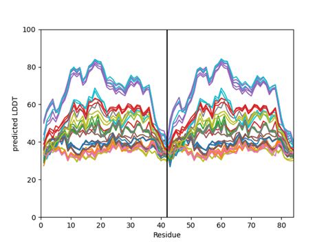 User Guide — Alphafold Analysis 011 Documentation