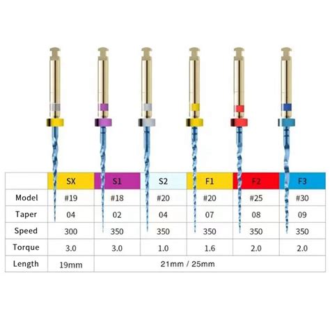 Dental Flexible Memory Niti Root Canal Treatment Endo Rotary Files For