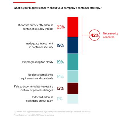 Kubernetes Security Report Evolving Landscape Of Devsecops The New Stack