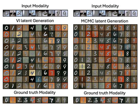 240810467 Learning Multimodal Latent Space With Ebm Prior And Mcmc Inference