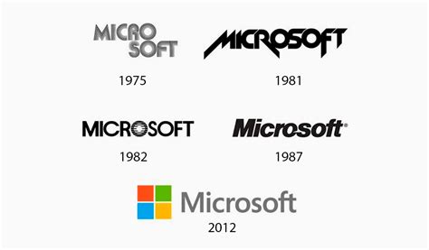 The Evolution Of Famous Logos Over Time Turbologo
