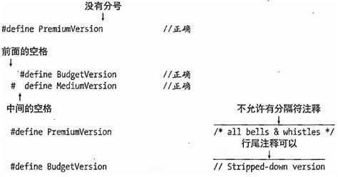 C 图解教程 第5版 —— 第24章 预处理指令 Csdn博客