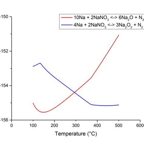 Sodium Metal Solubility In Naf Nacl Nabr And Nai Clockwise From Top